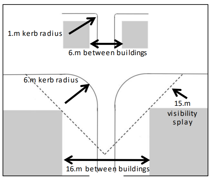 Kerb-radius – PublicRealm.org